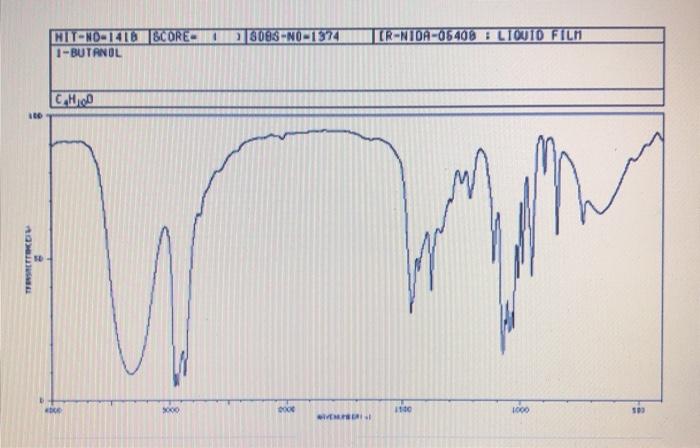 Solved 1-butanolplease analyze why IR spectra supports the | Chegg.com