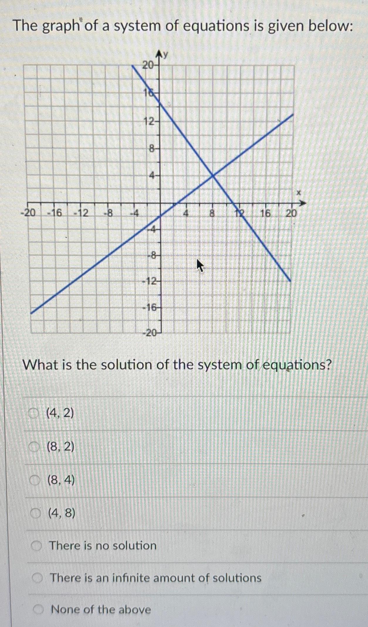 Solved The graph of a system of equations is given | Chegg.com