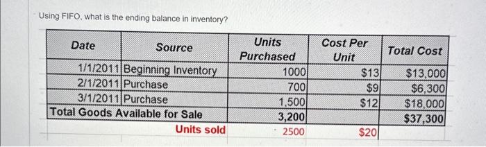 Solved Using FIFO, what is the ending balance in inventory? | Chegg.com
