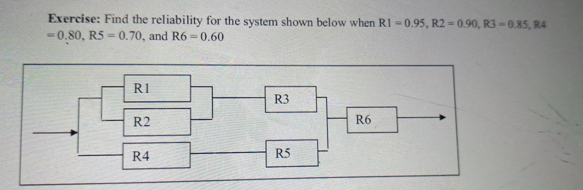 Solved Exercise: Find the reliability for the system shown | Chegg.com