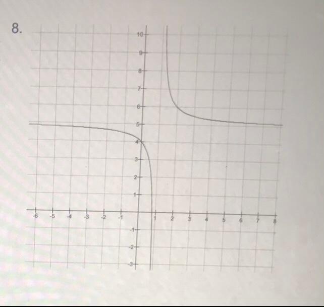 For each graph, determine the equation of the | Chegg.com