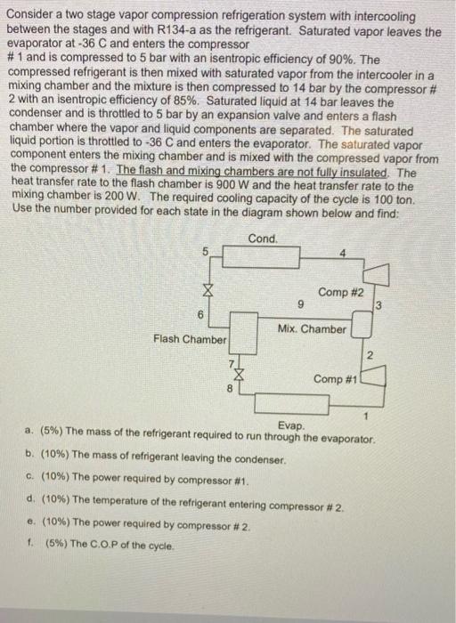 Solved Consider a two stage vapor compression refrigeration | Chegg.com