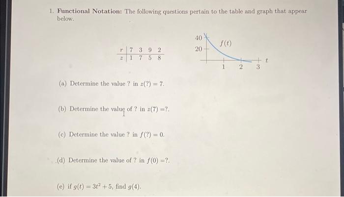 Solved 1 Functional Notation The Following Questions