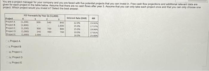 Solved You are a project manager for your company and you | Chegg.com