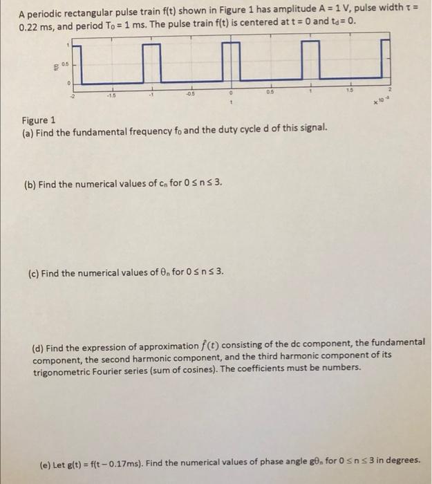 Solved A periodic rectangular pulse train f(t) shown in | Chegg.com