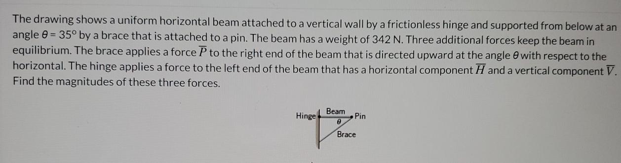 Solved The drawing shows a uniform horizontal beam attached | Chegg.com