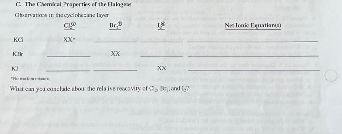 Solved C. The Chemical Properties of the Halogens | Chegg.com