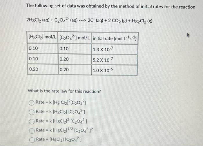 Solved The following set of data was obtained by the method | Chegg.com