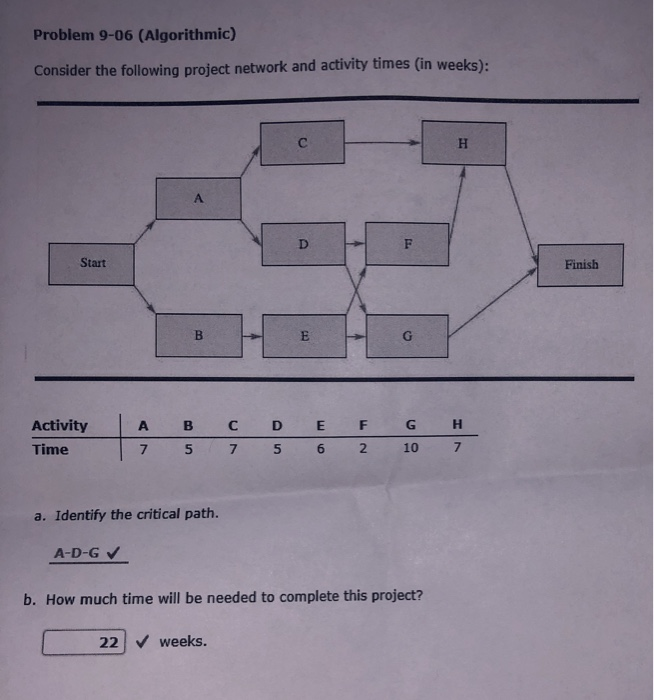 Solved Problem 9-06 (Algorithmic) Consider the following | Chegg.com