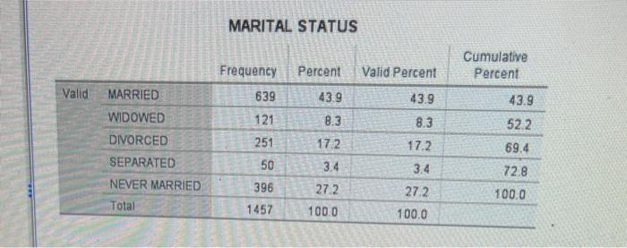 Solved Descriptive Statistics N Minimum Maximum Mean Std. | Chegg.com