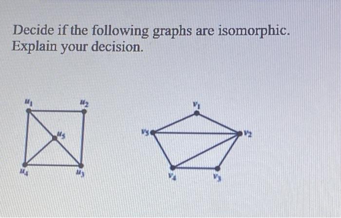 Solved Decide if the following graphs are are isomorphic. | Chegg.com