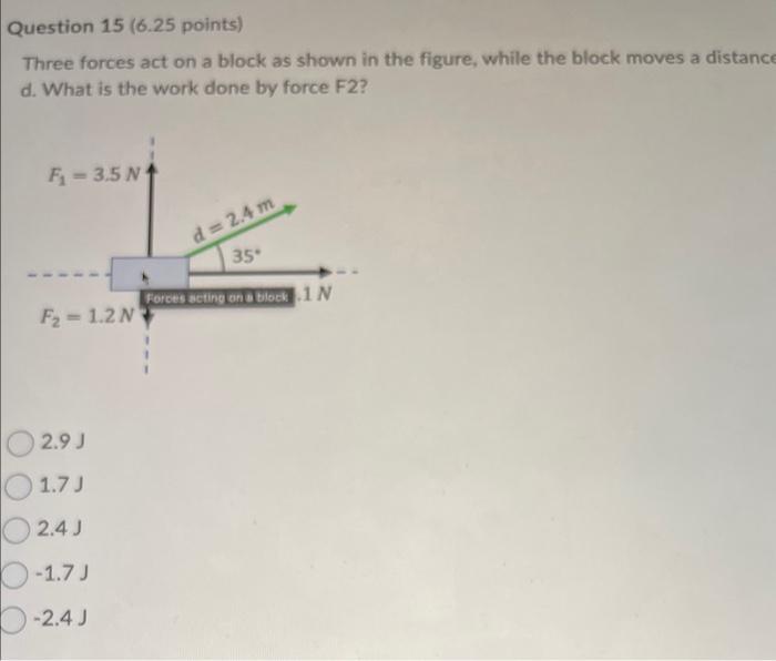 Solved Three forces act on a block as shown in the figure, | Chegg.com