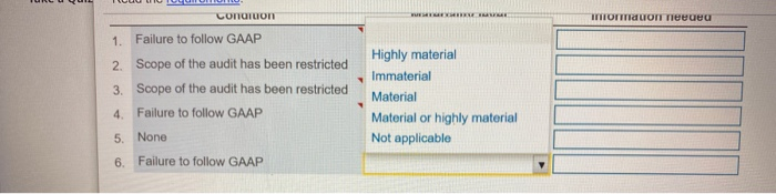 Solved Requirements a, and b. Identify which of the | Chegg.com