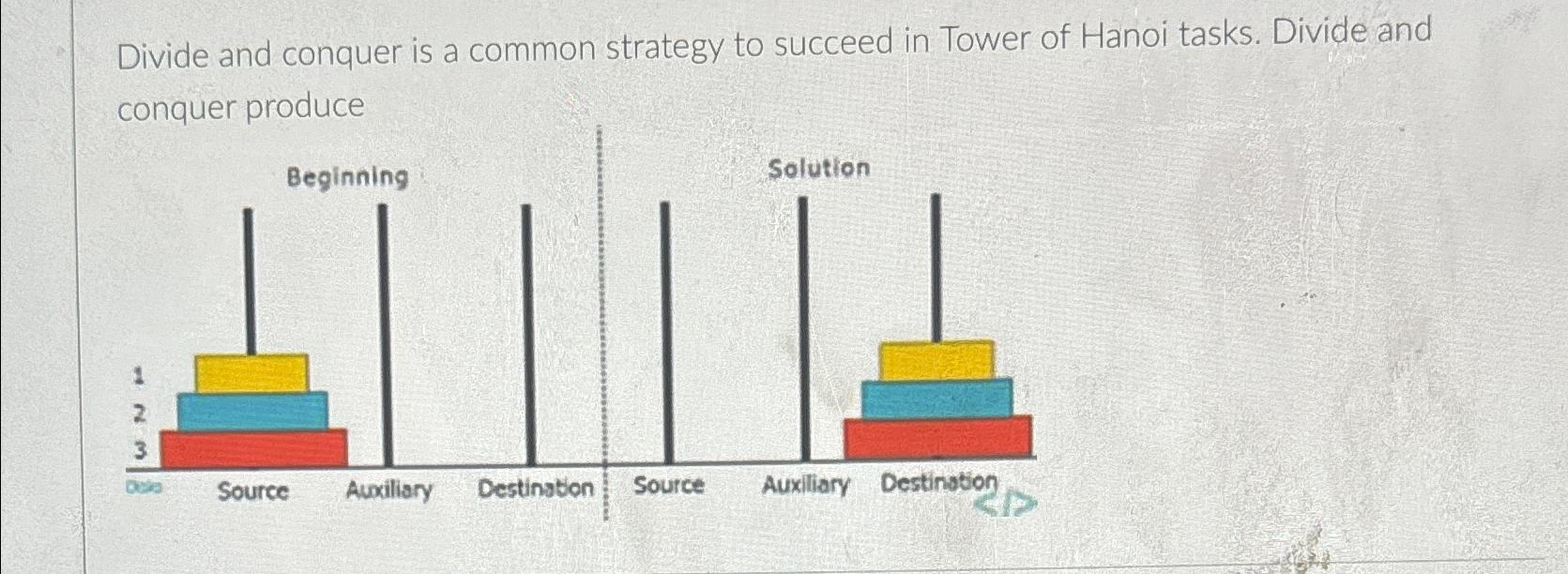 Divide and conquer is a common strategy to succeed in | Chegg.com