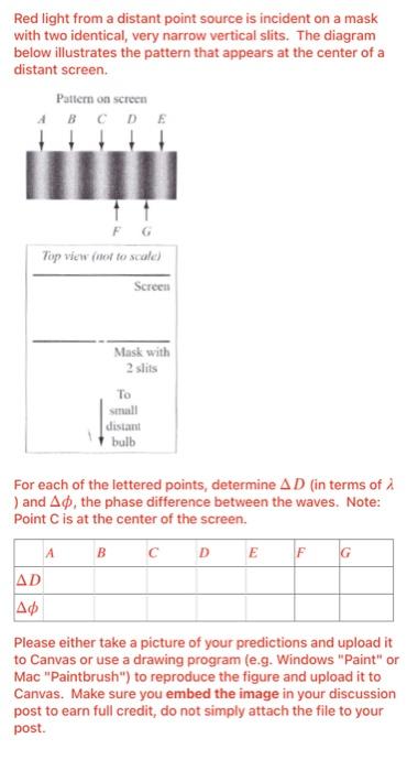 Solved Red light from a distant point source is incident on | Chegg.com