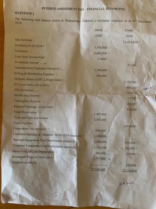 INTERIM ASSESSMENT 2021 - FINANCIAL REPORTING | Chegg.com