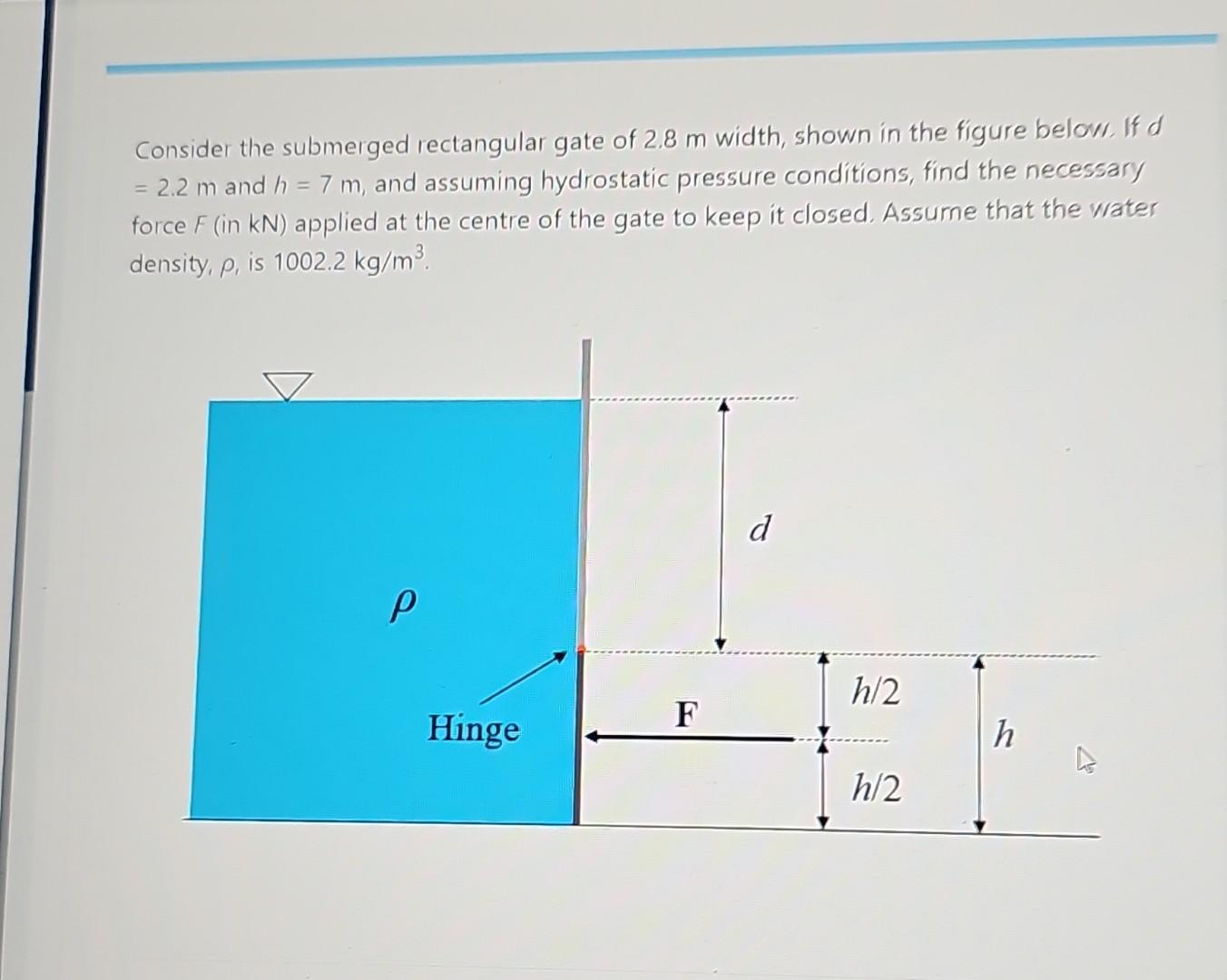 Consider the submerged rectangular gate of 2.8 m | Chegg.com
