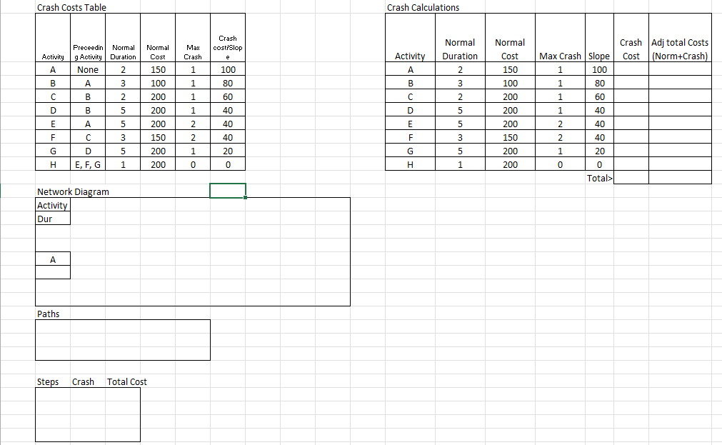 Solved 1.Create a network diagram2.Calculate paths and | Chegg.com Solved 1.Create a network diagram2.Calculate paths and | Chegg.com