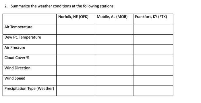 Solved Summarize the weather conditions at the following | Chegg.com