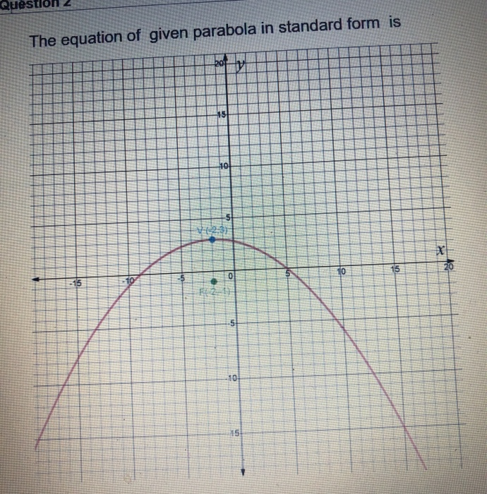 Solved Ques The equation of given parabola in standard form | Chegg.com