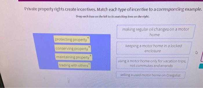 Solved Private property rights create incentives. Match each | Chegg.com