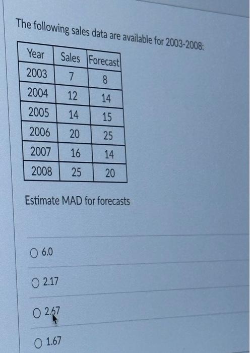 Solved The following sales data are available for 2003-2008: | Chegg.com