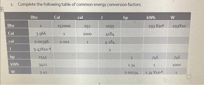 Solved 1. Complete the following table of common energy | Chegg.com