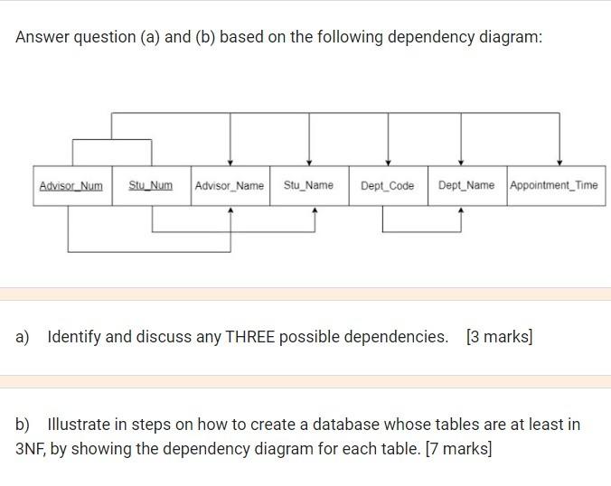 Solved Answer question (a) and (b) based on the following | Chegg.com