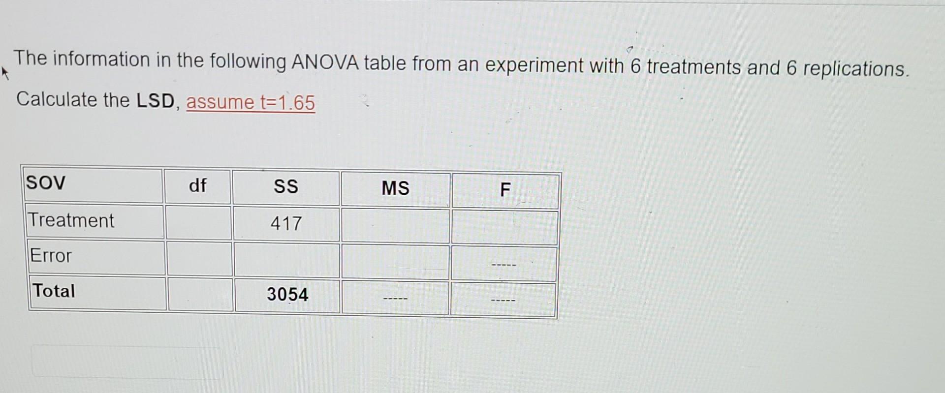 Solved The information in the following ANOVA table from an | Chegg.com