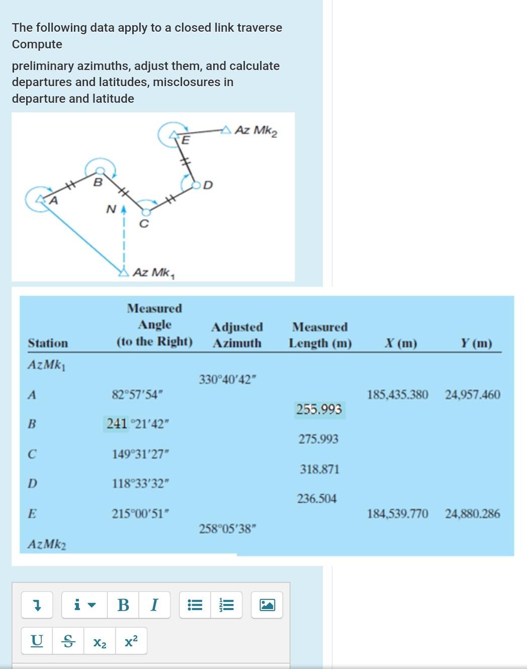 Solved The following data apply to a closed link traverse | Chegg.com