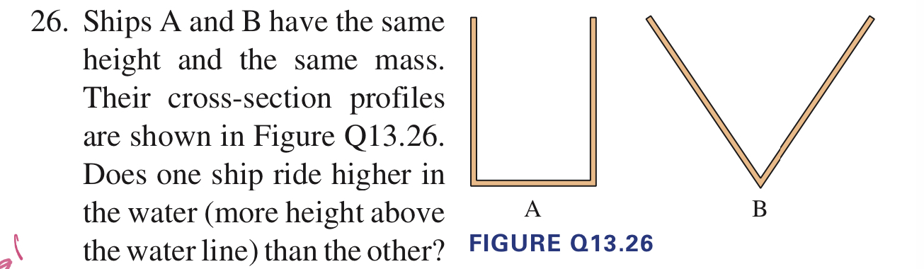 Solved Ships A and B have the sameheight and the same | Chegg.com