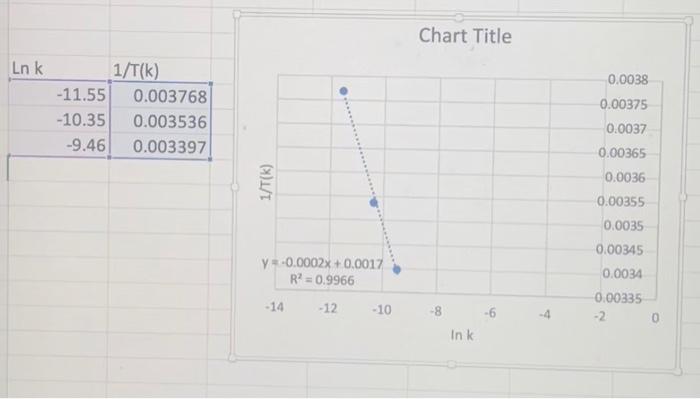 Solved CalculateEa(Kt/mole) | Chegg.com