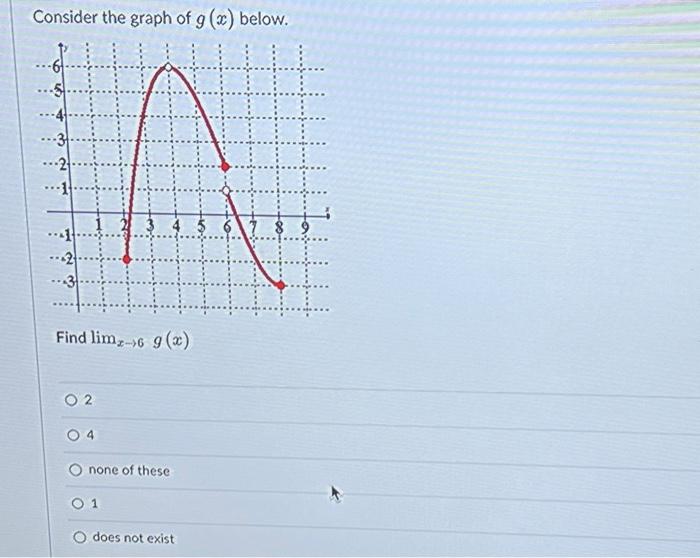 Solved Consider the graph of g(x) below. Find limx→6+g(x) 1 | Chegg.com