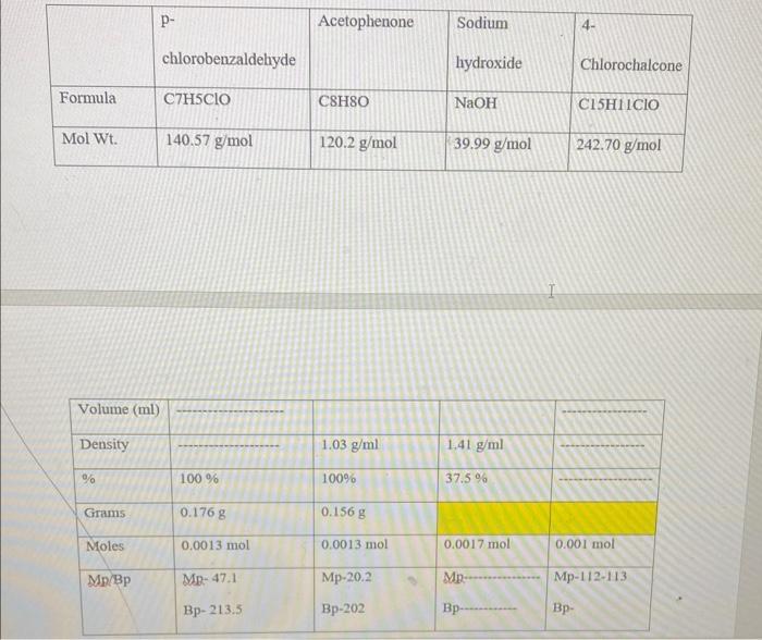 Solved find the highlighted sectionsgrams of sodium | Chegg.com
