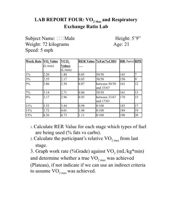 Solved LAB REPORT FOUR: VO 2Max and Respiratory Exchange | Chegg.com