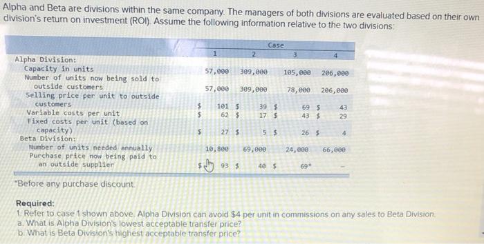 Solved Alpha and Beta are divisions within the same company. | Chegg.com