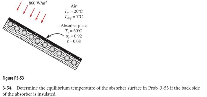 Solved The absorber surface of a solar collector is made of | Chegg.com