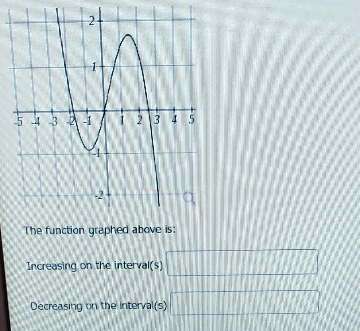 Solved The function graphed above is: Increasing on the | Chegg.com