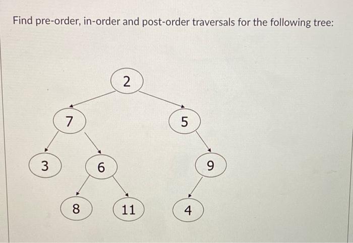 Solved Find pre-order, in-order and post-order traversals | Chegg.com