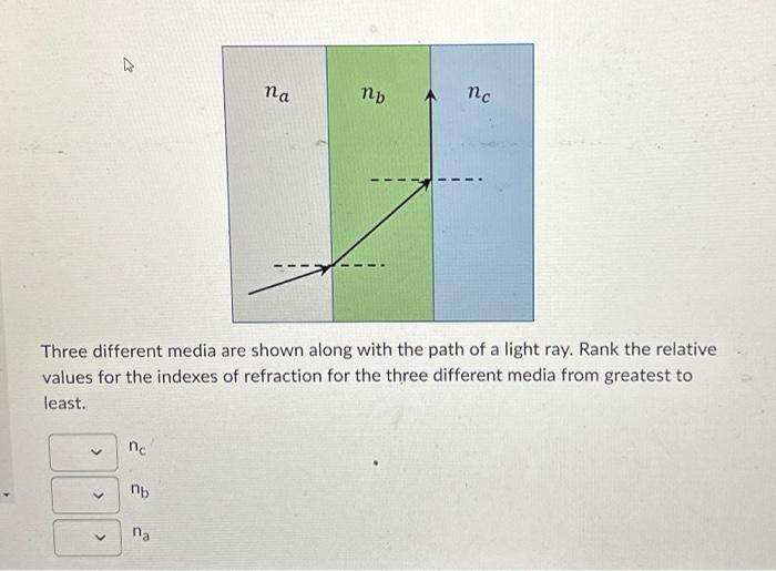 Solved Three different media are shown along with the path | Chegg.com