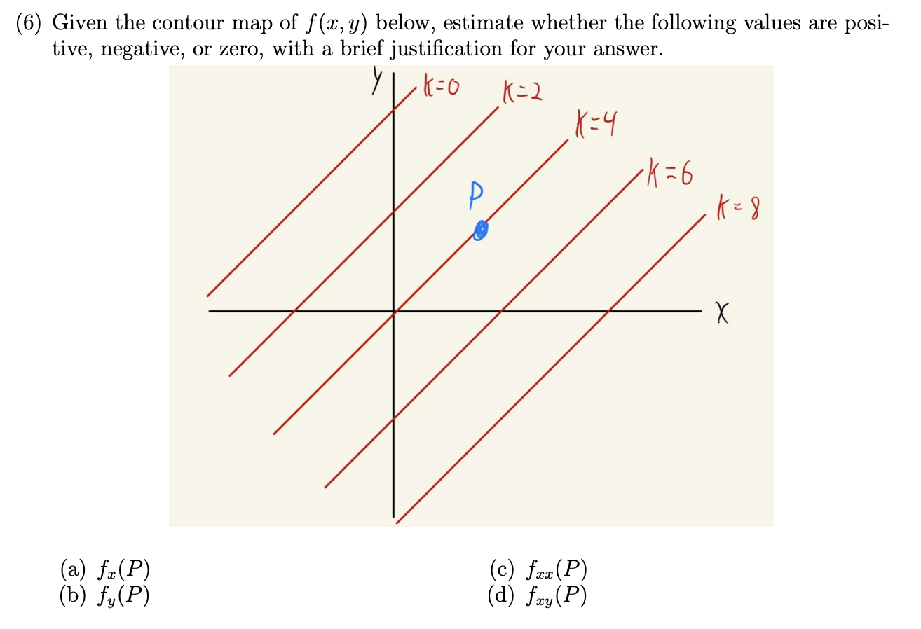Solved (6) ﻿Given the contour map of f(x,y) ﻿below, estimate | Chegg.com