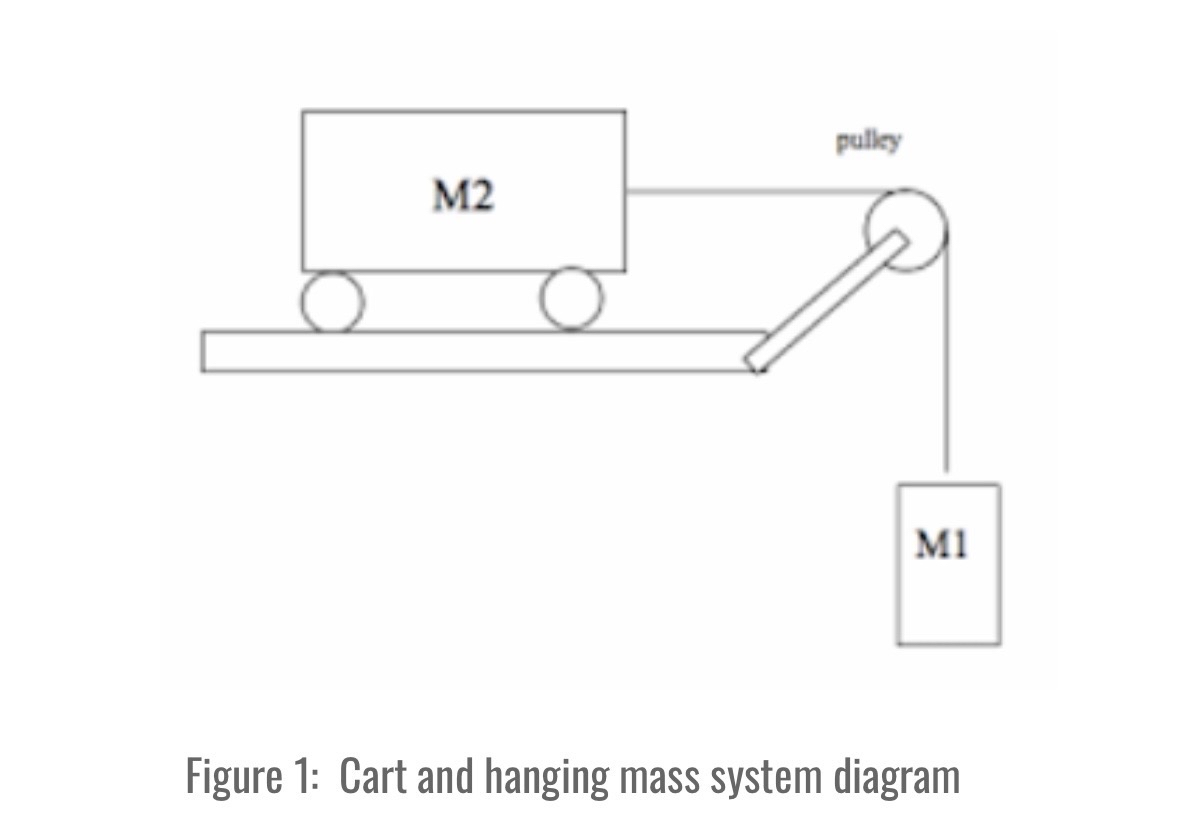 Solved 11:04WhatsApp.Il 4G98larr Kopyası - ﻿NEWTON'S | Chegg.com