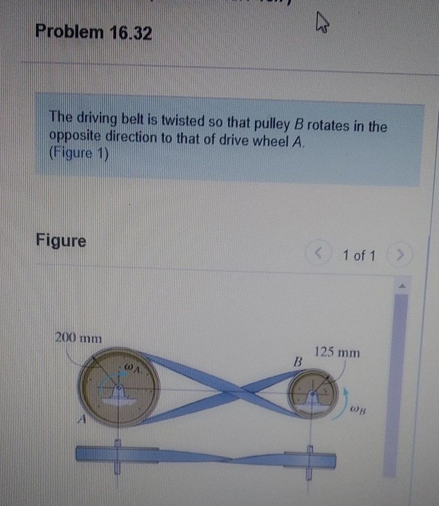 Solved Problem 16.32 The driving belt is twisted so that | Chegg.com