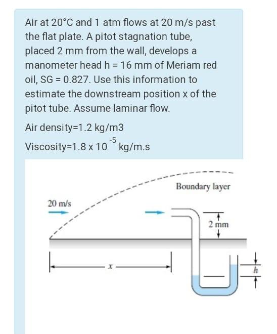 Solved Air at 20°C and 1 atm flows at 20 m/s past the flat | Chegg.com