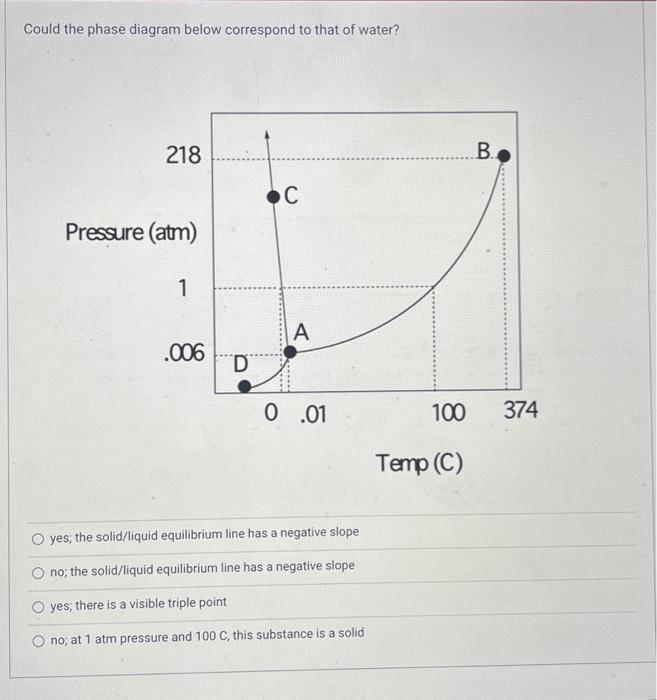 Solved Could the phase diagram below correspond to that of | Chegg.com