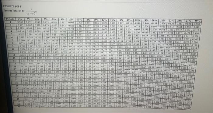 Solved Problem 14-18 (Algo) Net Present Value Analysis | Chegg.com