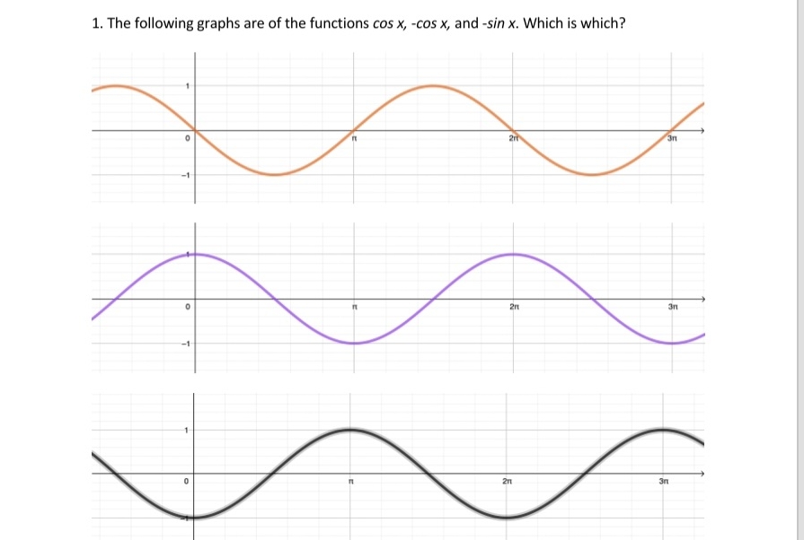 Solved The following graphs are of the functions cosx,-cosx, | Chegg.com