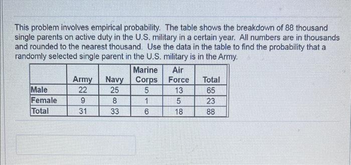 Solved This problem involves empirical probability. The | Chegg.com