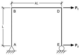 Solved derive an expression for deflection at point E in | Chegg.com