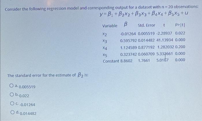 Solved Consider the following regression model and | Chegg.com